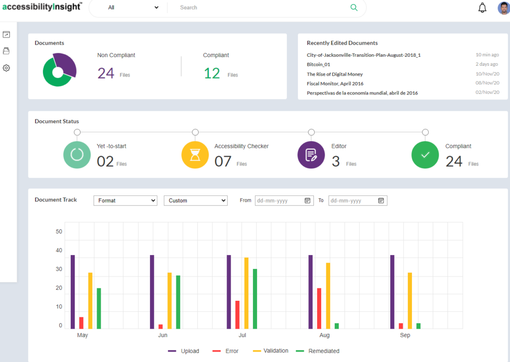 accessibilityReview™ | Codemantra