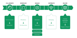 collectionPoint™ - Codemantra