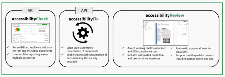 Digital Accessibility Compliance Guide